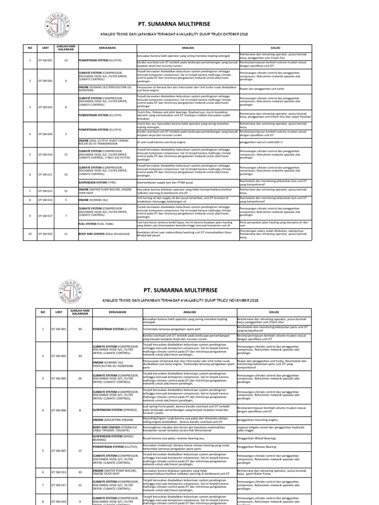 Pt. Sumarna Multiprise: Analisis Teknis Dan Lapangan Terhadap ...