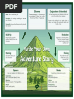 Adventure Story Genre Display Poster | PDF
