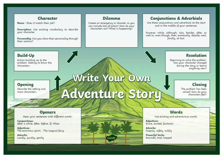 Write Your Own Adventure Story Display Poster | Download Free PDF ...
