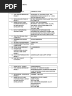 SACPCMP Annexure A1 - Project Profile | PDF | Occupational Safety And ...