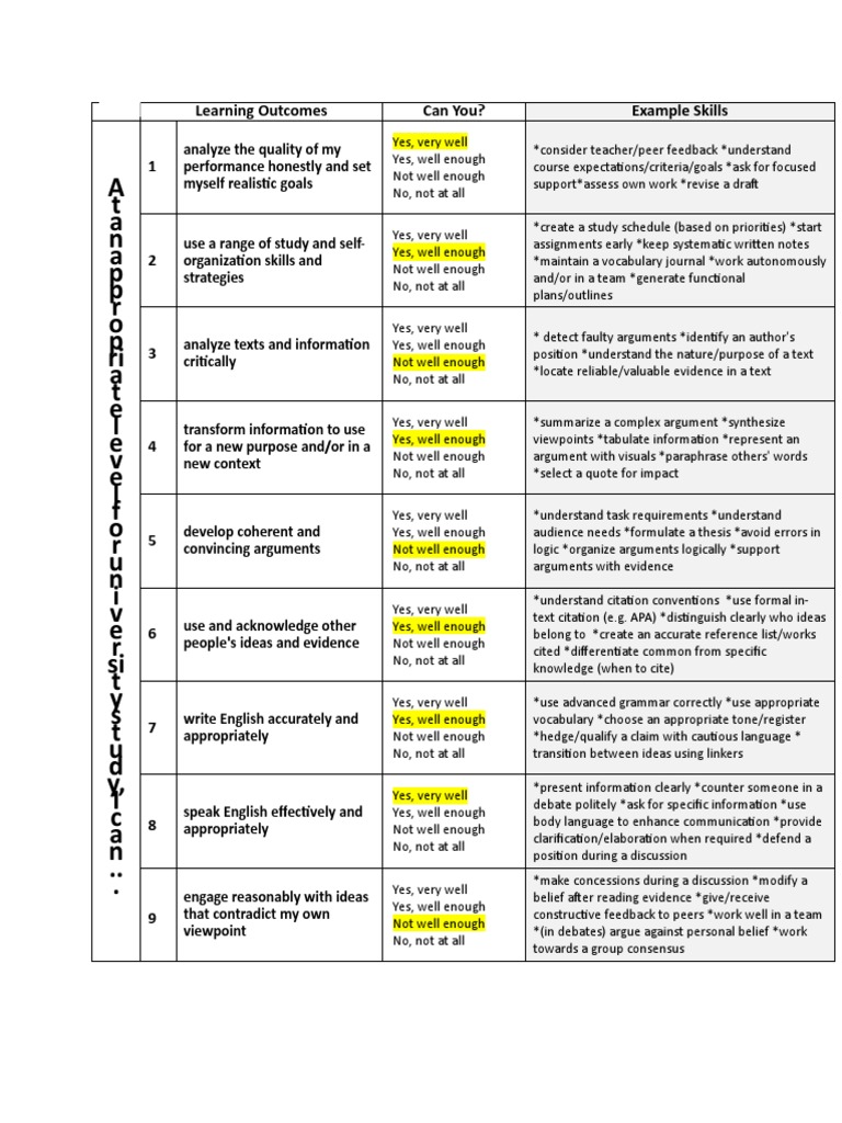 University Study Skills Assessment Guide | PDF | Information | Evidence