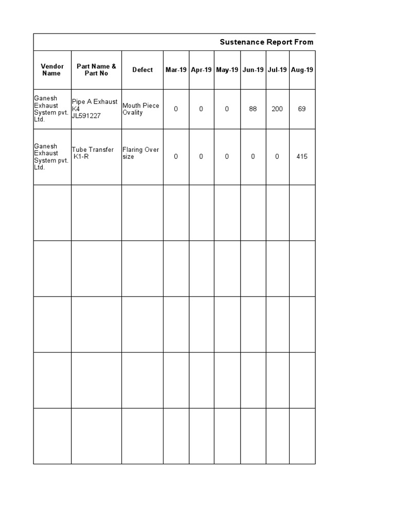 Sustenance Report | PDF