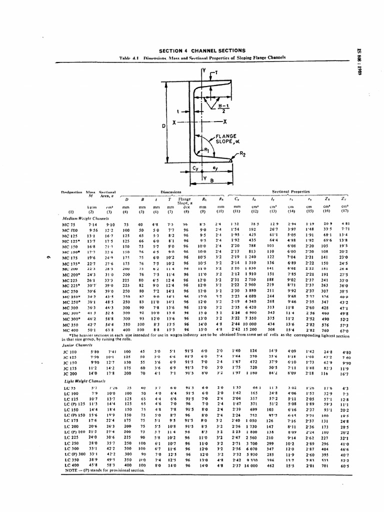 IMSC | PDF