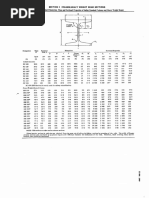 Steel Beam Load Charts | PDF | Beam (Structure) | Structural Engineering