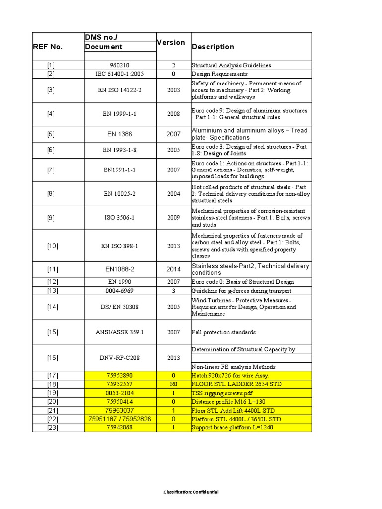 Platform Design Guidelines | PDF | Deformation (Engineering) | Strength ...