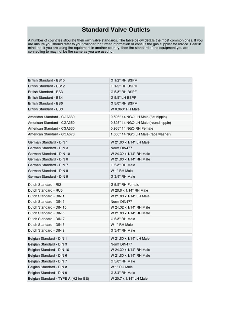 Standard Valve Outlets | PDF | Gases | Equipment