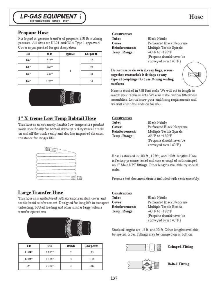 LPG Hose | PDF