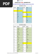 CEED 2025 Answer Key | PDF