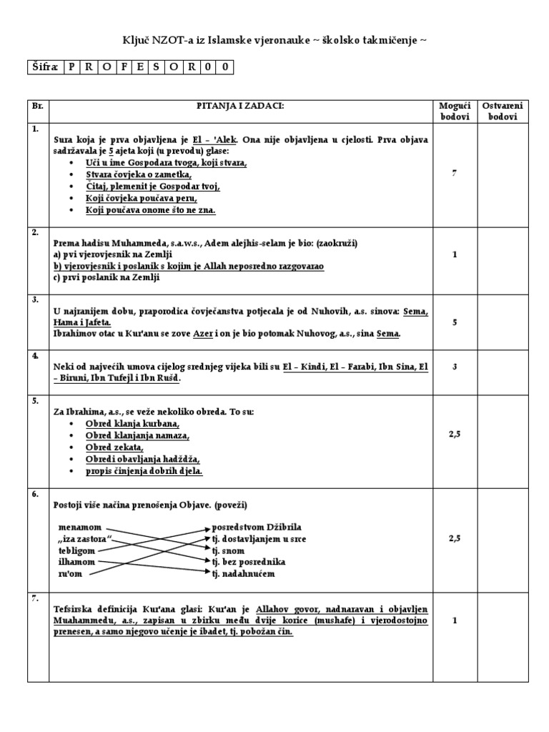 Kljuc NZOTa Za Skolsko Takmicenje Iz Vjeronauke Za Prve Razrede Srednje Skole 2023 | PDF