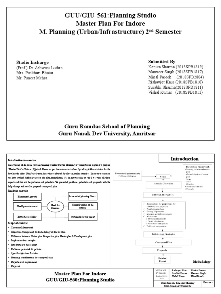 GUU/GIU-561:Planning Studio Master Plan For Indore M. Planning (Urban ...