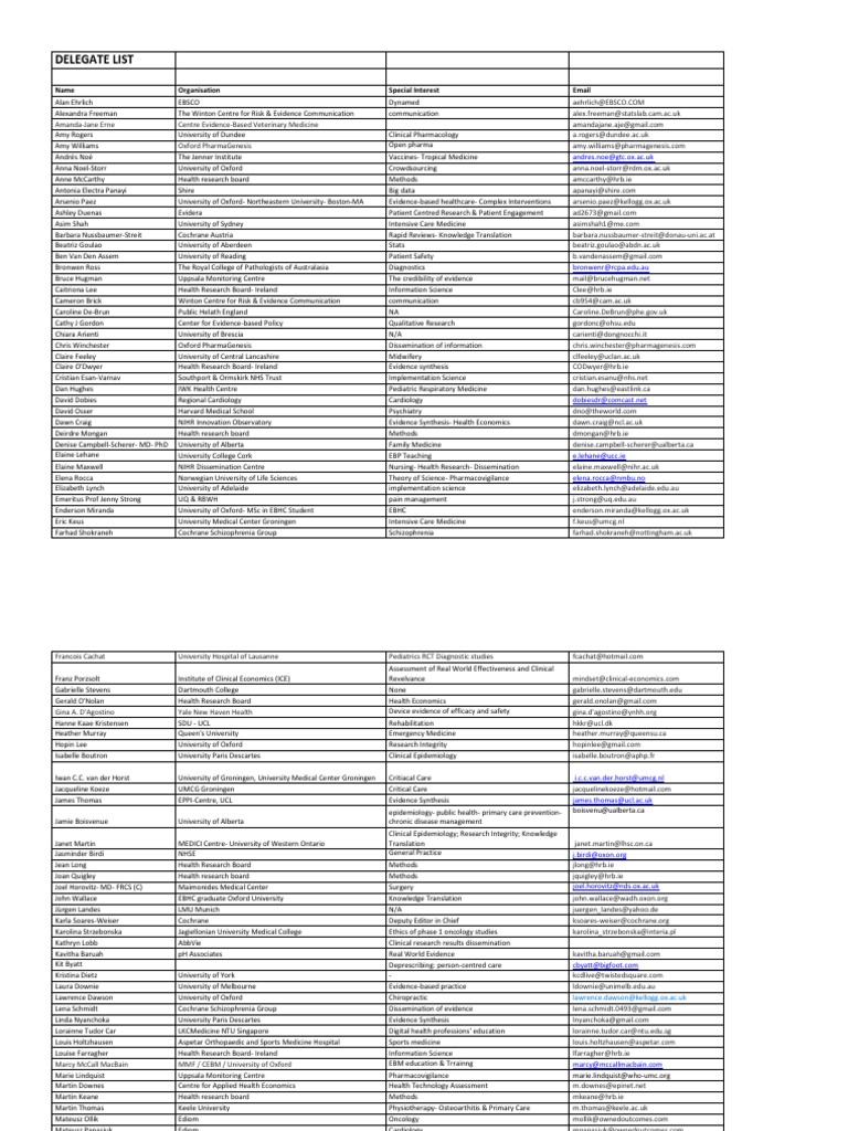 Evidence Live 2018 OPEN DELEGATE LIST | PDF | Evidence Based Medicine | Medicine