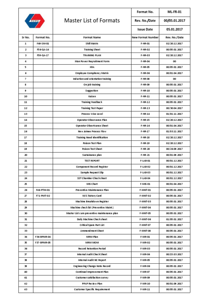 Master List of Formats: SR No. Format No. Format Name New Format Number Rev. No./Date | PDF ...