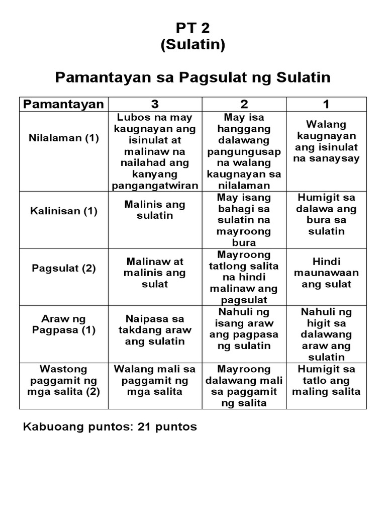 PT2 (Sulatin) Pamantayan Sa Pagsulat NG Sulatin | PDF