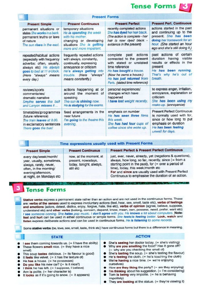 FCE Grammar Sheets - Tenses | PDF