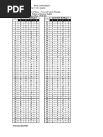Zipgrade 100 Item Answer Sheet | PDF