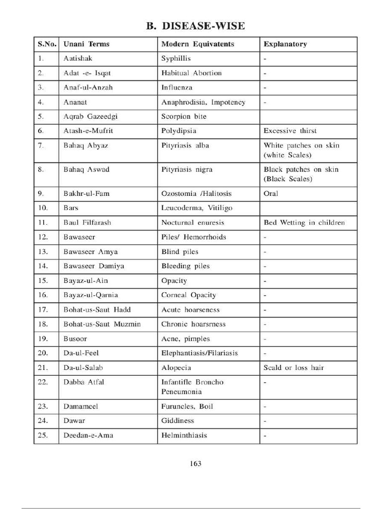 Disease Terminology | PDF