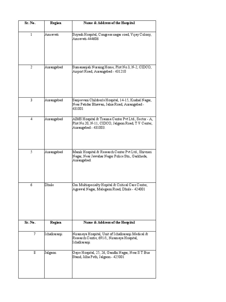 Doctor List | PDF