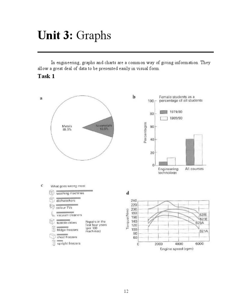 Unit 3 Graphs | PDF | Steel | Ultimate Tensile Strength