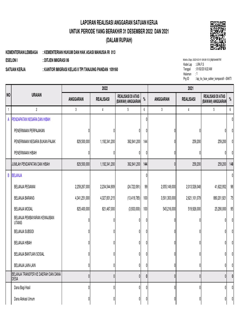 Lap Lra Face Satker Komparatif-7 | PDF