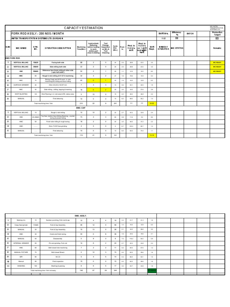 Cycle Time Con Rod Line | PDF | Grinding (Abrasive Cutting) | Mill ...
