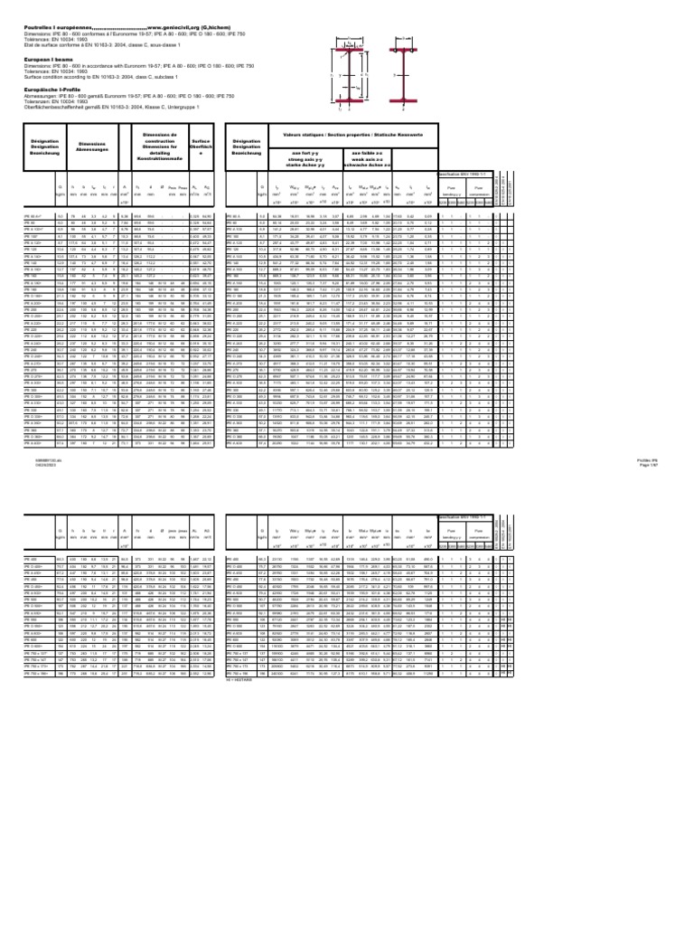 Profil SECTIONS-2006-1-3-FR-EN-DE | PDF
