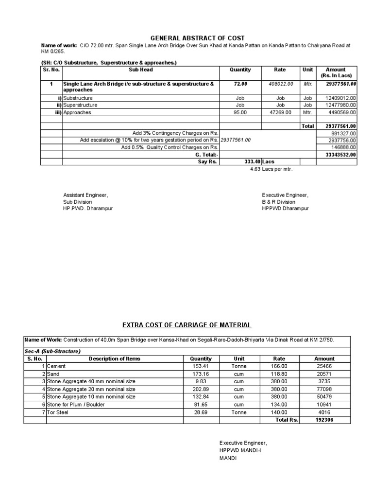 General Abstract of Cost | PDF | Concrete | Civil Engineering