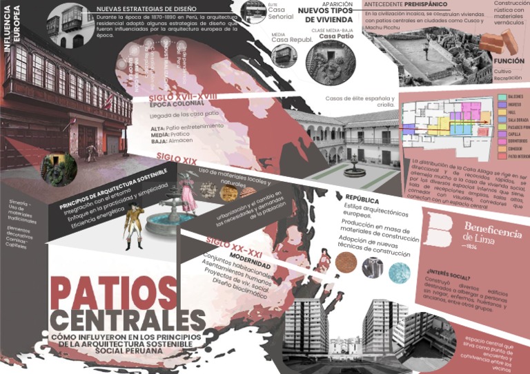 INFOGRAFIA Patio | PDF