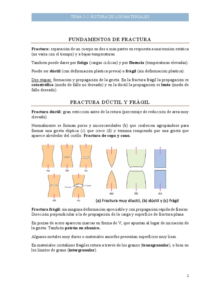 Tema 5-2 Materiales | Descargar gratis PDF | Fatiga (material) | Fractura