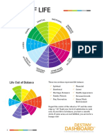 PERMA Self Assessment Worksheet | PDF