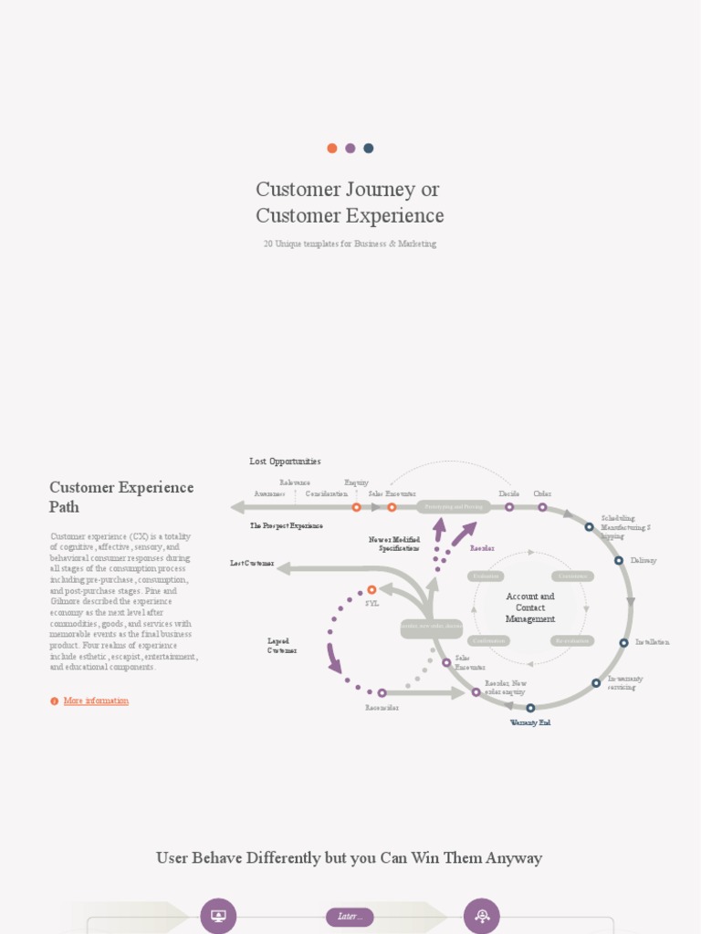 68 - PP - Customer Journey or Customer Experience | PDF