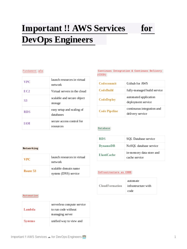 AWS Services For DevOps | Download Free PDF | Amazon Web Services | Databases