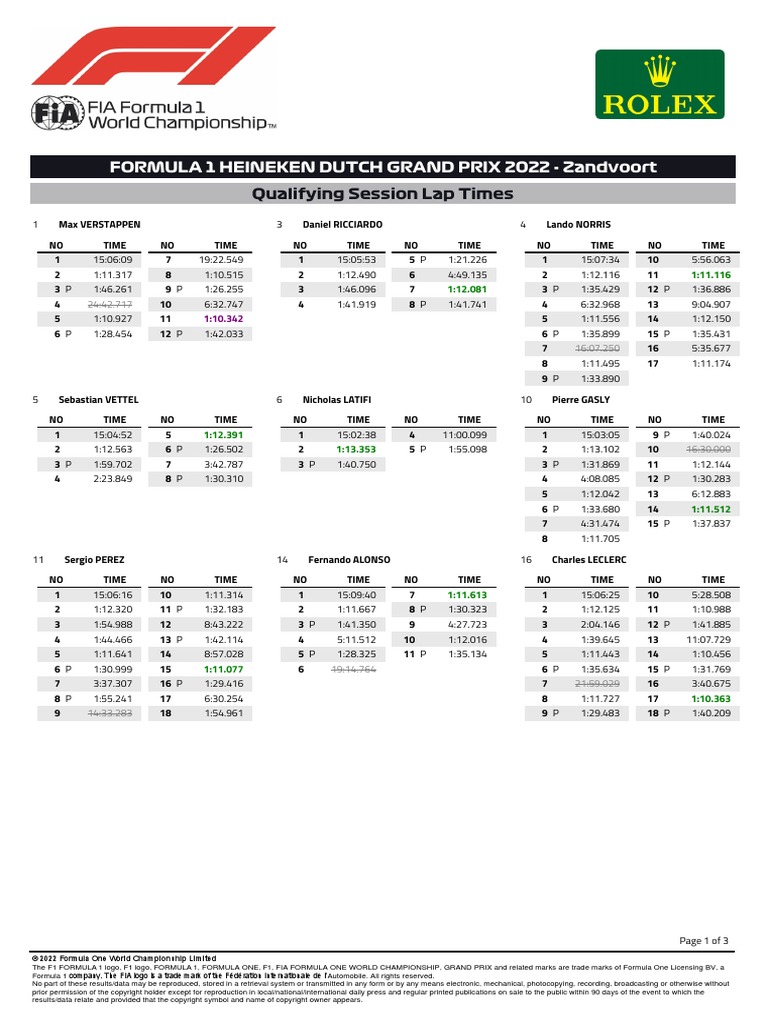 2022 15 Ned f1 q0 Timing Qualifyingsessionlaptimes v01 | PDF | Formula ...