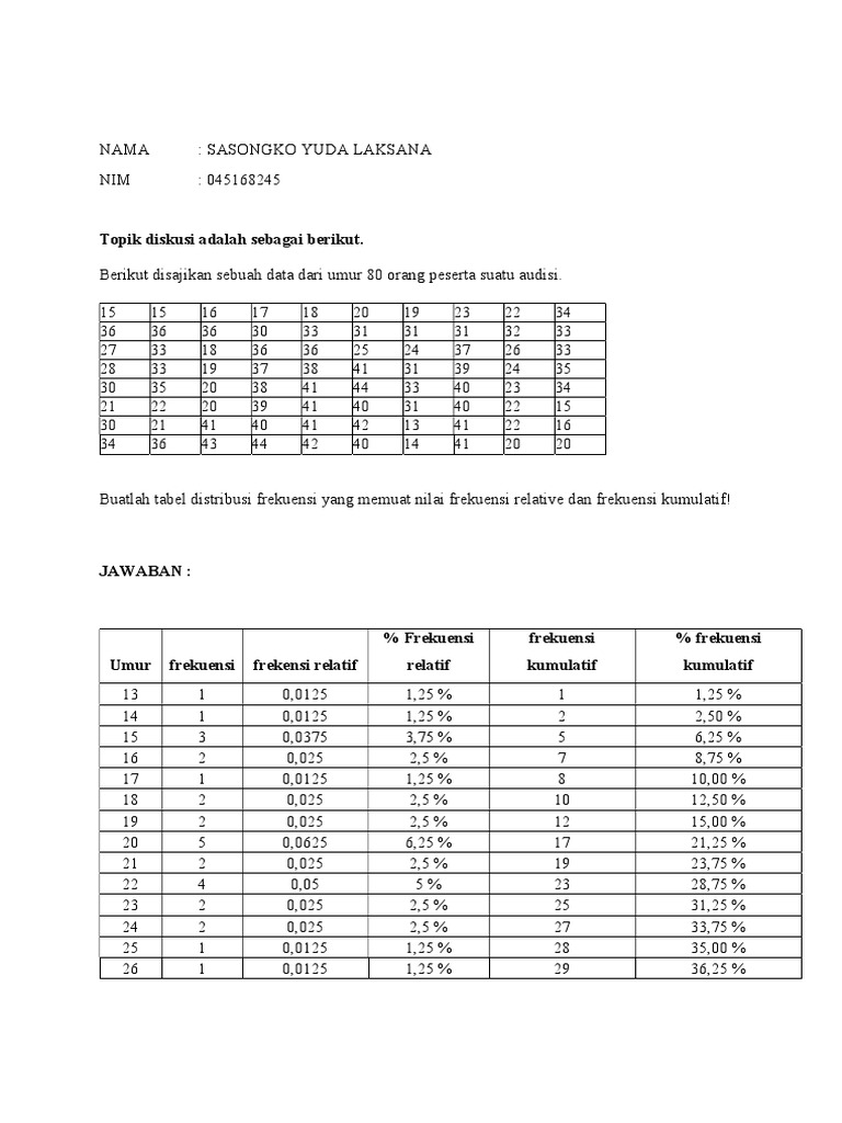 Diskusi 2 Statiska Ekonomi | PDF