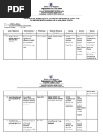 Action Plan in TLE 2022 2023 | PDF | Teachers | Classroom