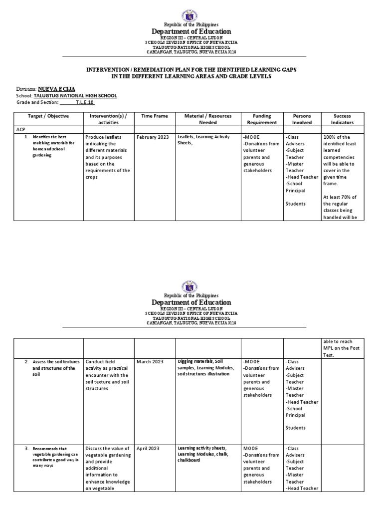 Intervention or Remediation Plan For Tle | PDF | Teachers | Cognition