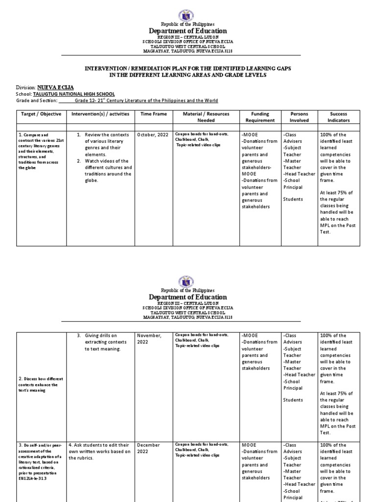 Intervention or Remediation Plan 21ST Century Literature Grade 12 ...