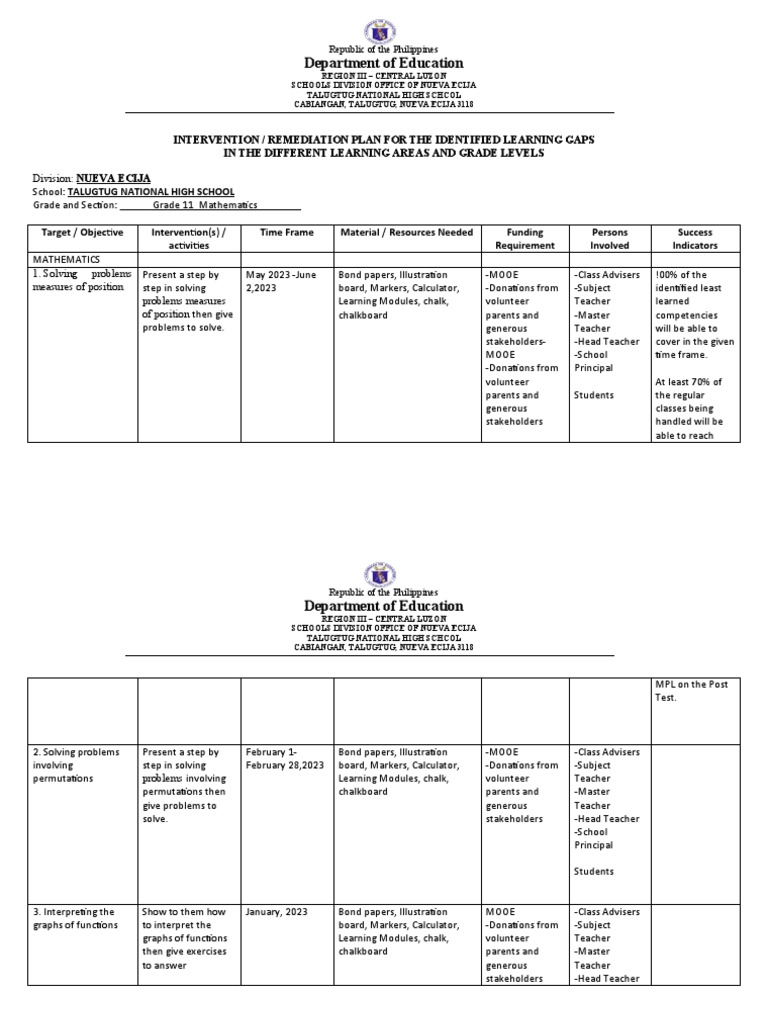 INTERVENTION OR REMEDIATION PLAN FOR THE IDENTIFIED LEARNING GAPS IN ...