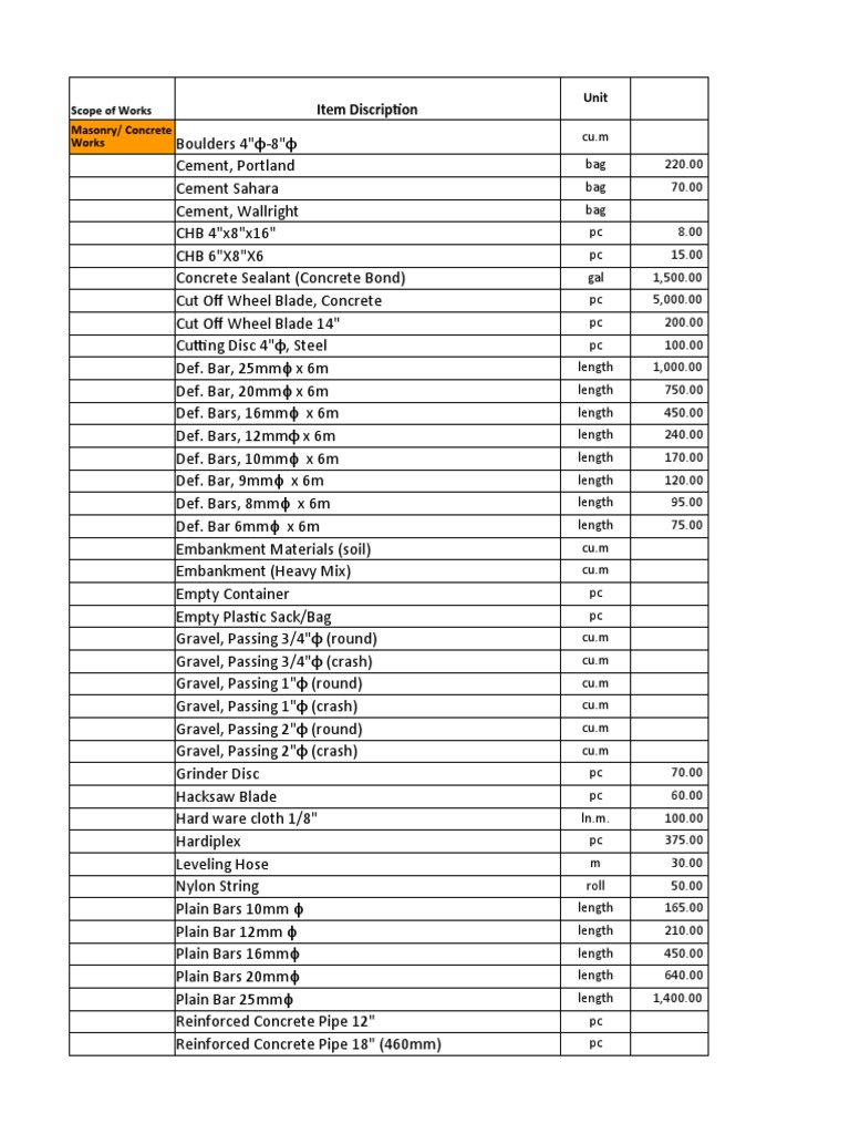 Price List | PDF | Paint | Wire