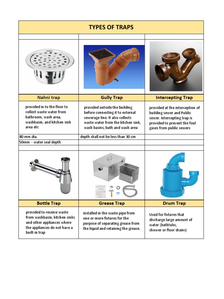 Types of Traps: Nahni Trap | PDF | Pump | Valve