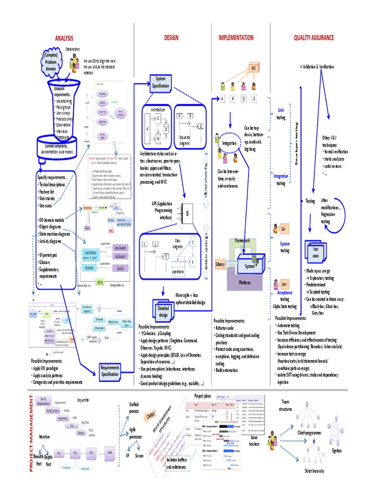 Topics-Infographic CS2103T | PDF