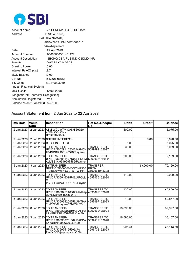 Account Statement From 2 Jan 2023 To 22 Apr 2023: TXN Date Value Date Description Ref No./Cheque ...