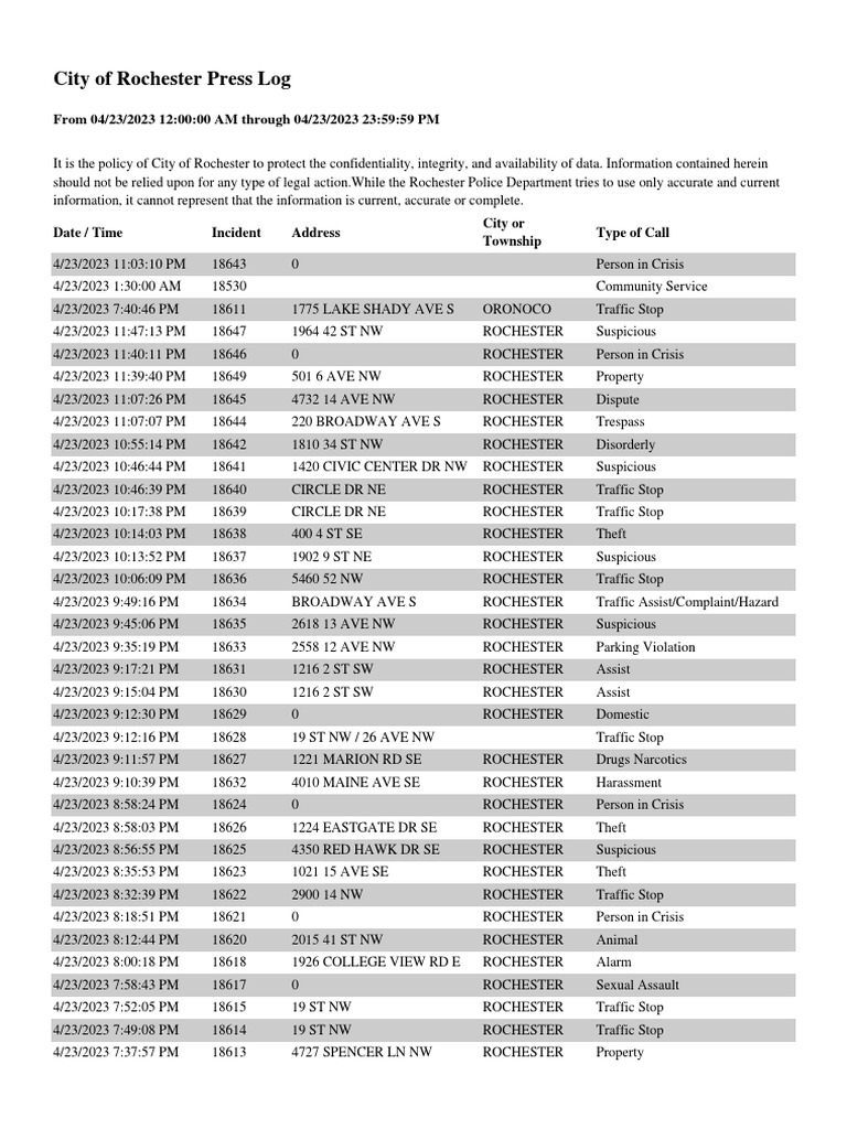 RPD Daily Incident Report 4/23/23 | PDF