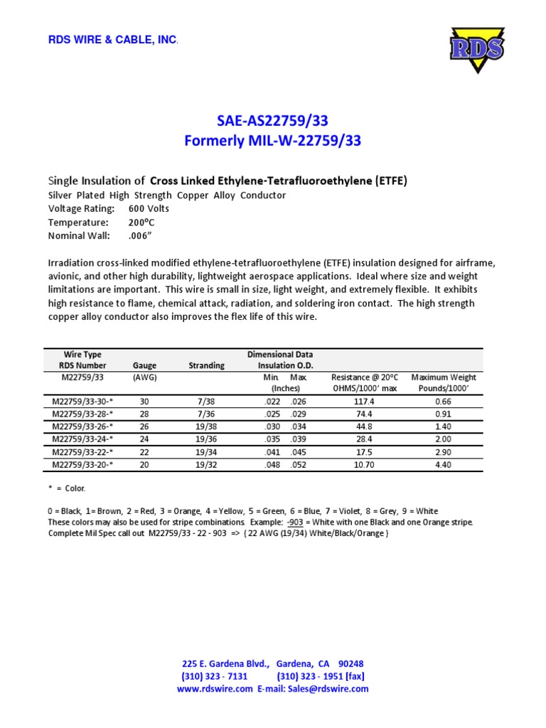 Sae As22759 - 33-30 | PDF