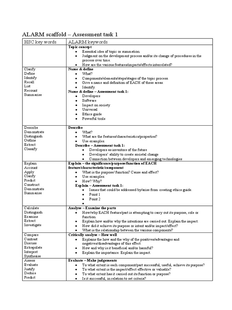 ALARM Scaffold - Assessment Task 1: HSC Key Words ALARM Keywords | PDF
