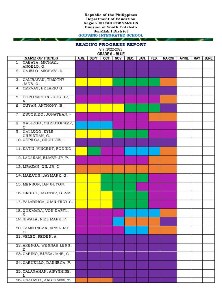 Reading Progress GRADE6 Blue | PDF