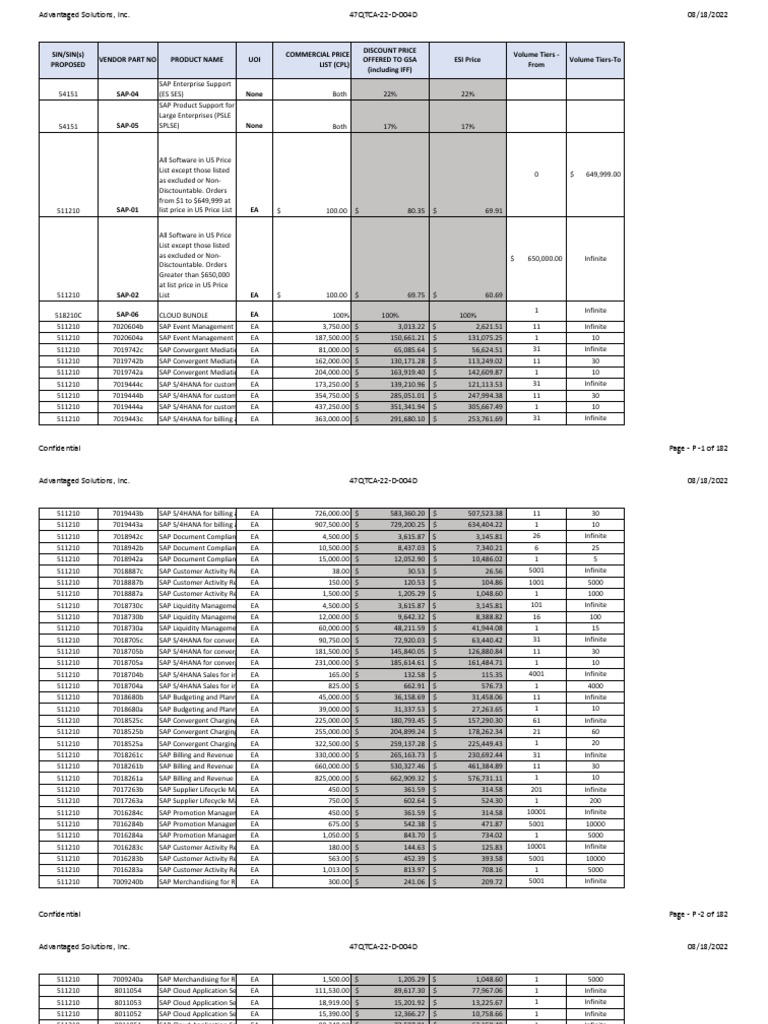 SAP Software and Cloud Services Pricing and Volume Tiers | PDF ...