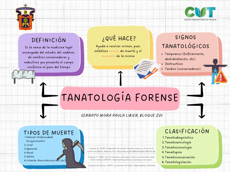 Tema 6. Tanatología Forense | PDF | Jurisprudencia médica | Muerte
