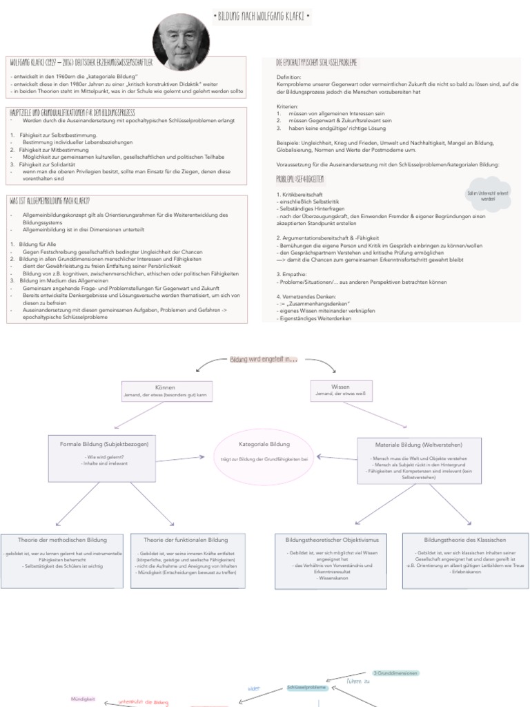 Wolfgang Klafki (1927 - 2016) : Deutscher Erziehungswissenschaftler Die ...