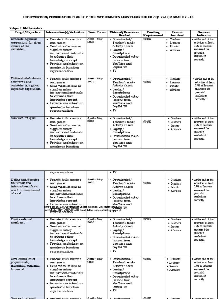 Grade 7-10 Math Intervention Plan | PDF | Quadratic Equation | Equations