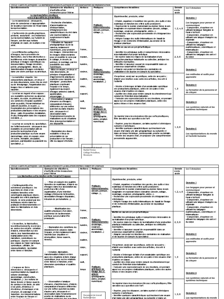 Arts Plastiques Cycle 3 Guide | PDF